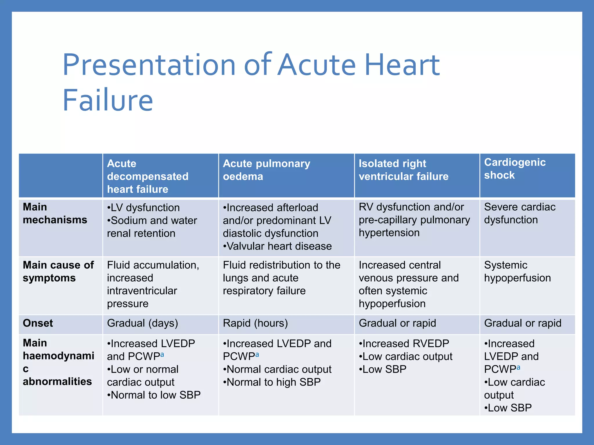acute heart failure.pptx
