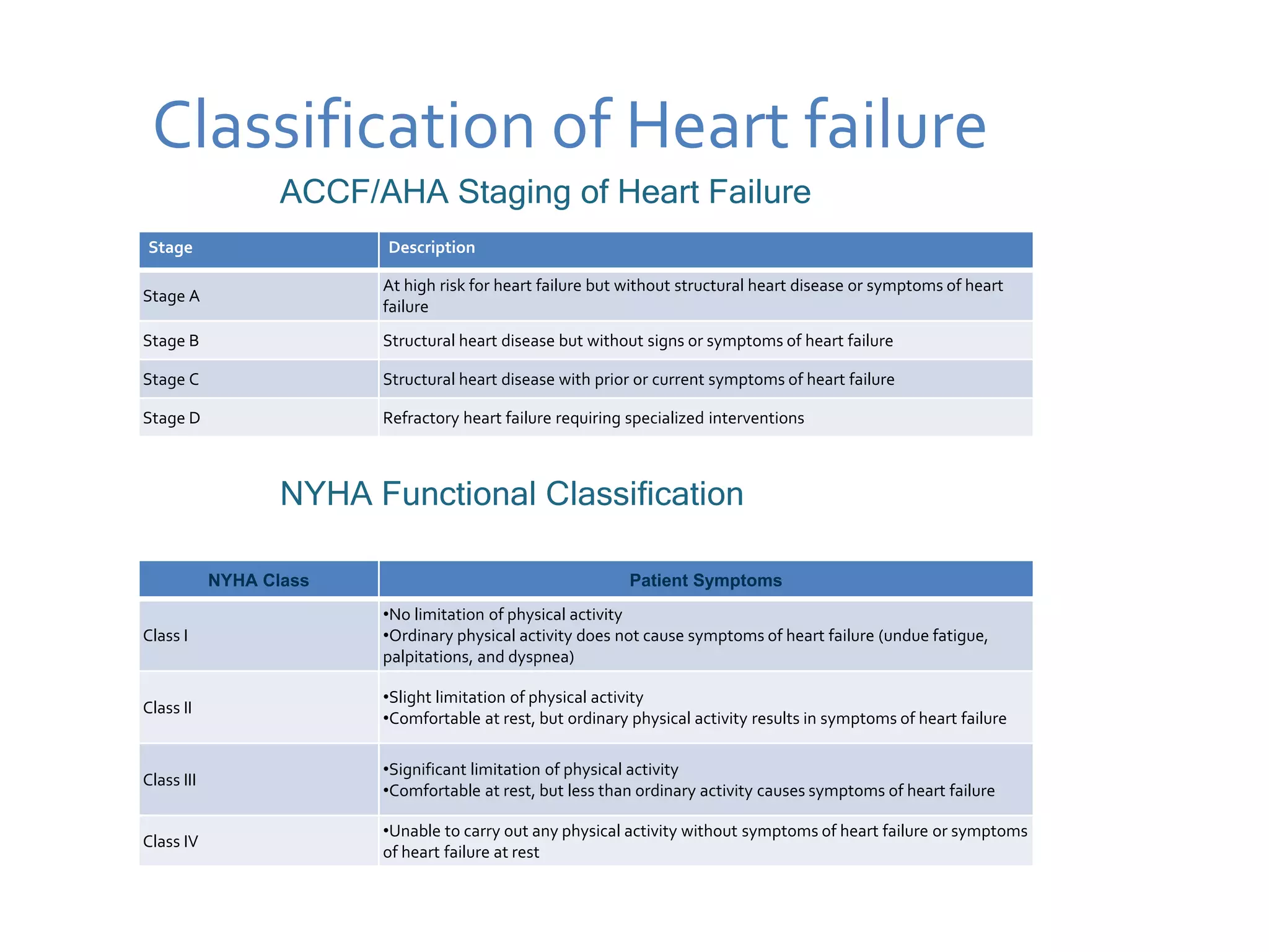 acute heart failure.pptx