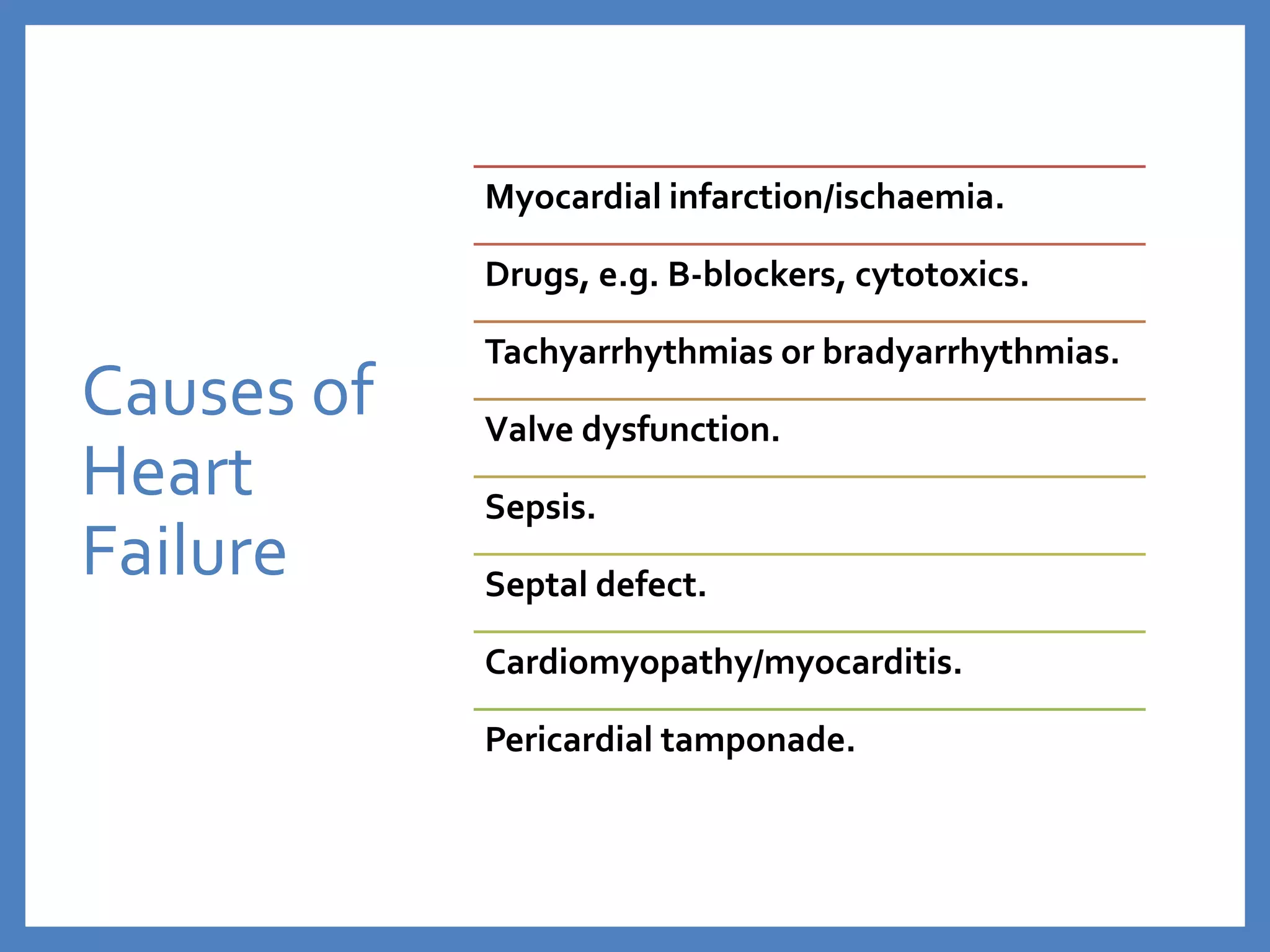 acute heart failure.pptx
