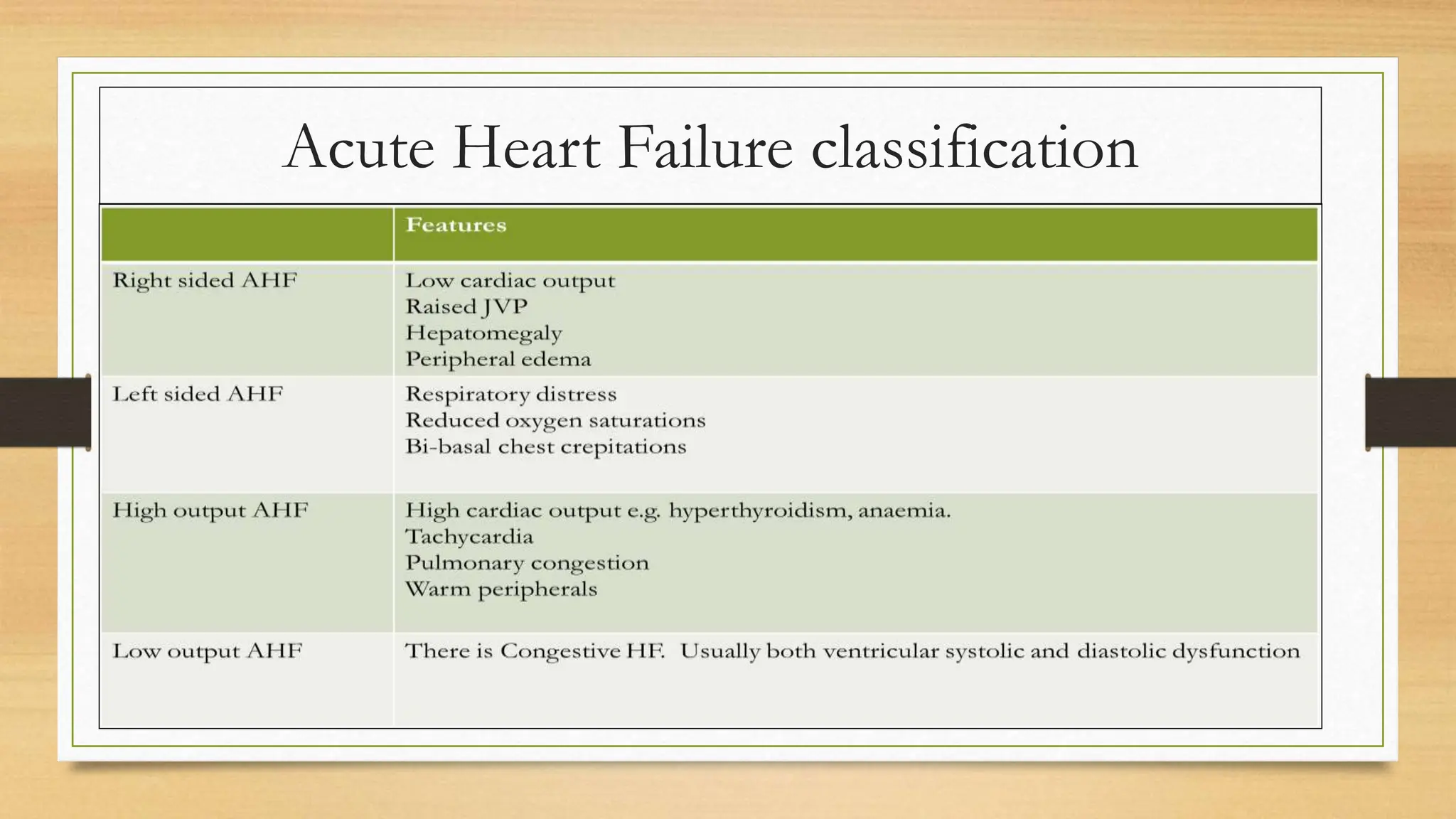 Acute Heart Failure presentation by Dr Chikondi Malobe | PPT