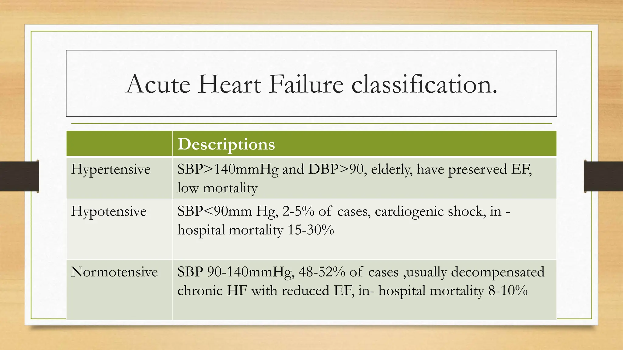 Acute Heart Failure presentation by Dr Chikondi Malobe | PPT