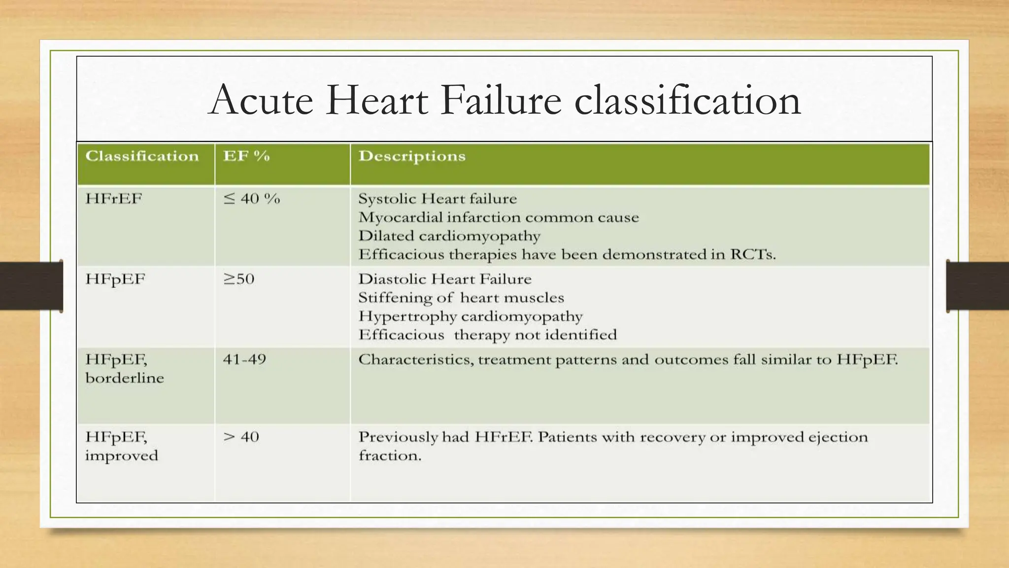 Acute Heart Failure presentation by Dr Chikondi Malobe | PPT