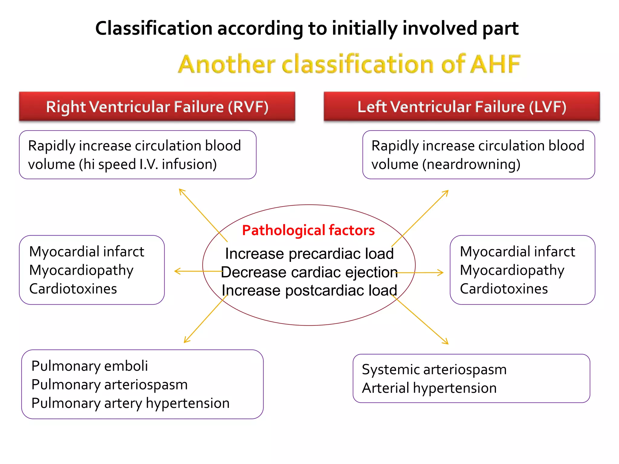 Acute heart failure by elmadana.pptx