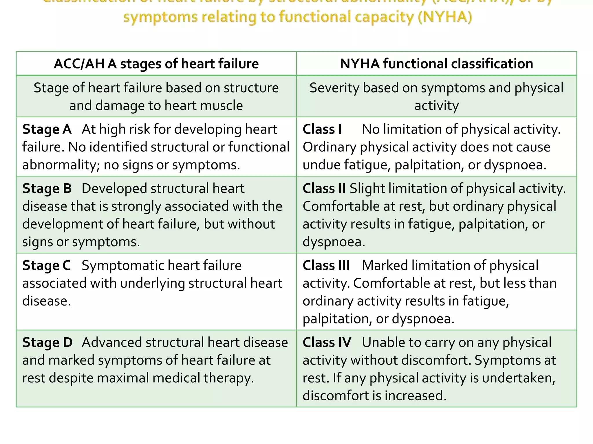 Acute heart failure by elmadana.pptx