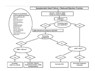 Acute heart failure by elmadana.pptx