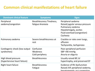 Acute heart failure by elmadana.pptx