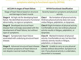 Acute heart failure by elmadana.pptx