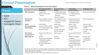 Acute Heart Failure dan CS Dwi Akbarina.pptx
