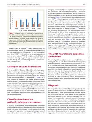 Acute Heart Failure in the 2021 Eur Heart J Acute Cardiovasc Care 2022.pdf
