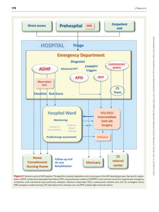 Acute Heart Failure in the 2021 Eur Heart J Acute Cardiovasc Care 2022.pdf