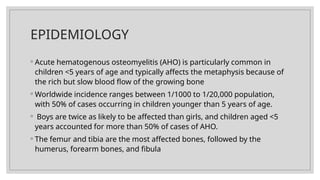 ACUTE HEMATOGENOUS OSTEOMYELITIS PPT.pptx