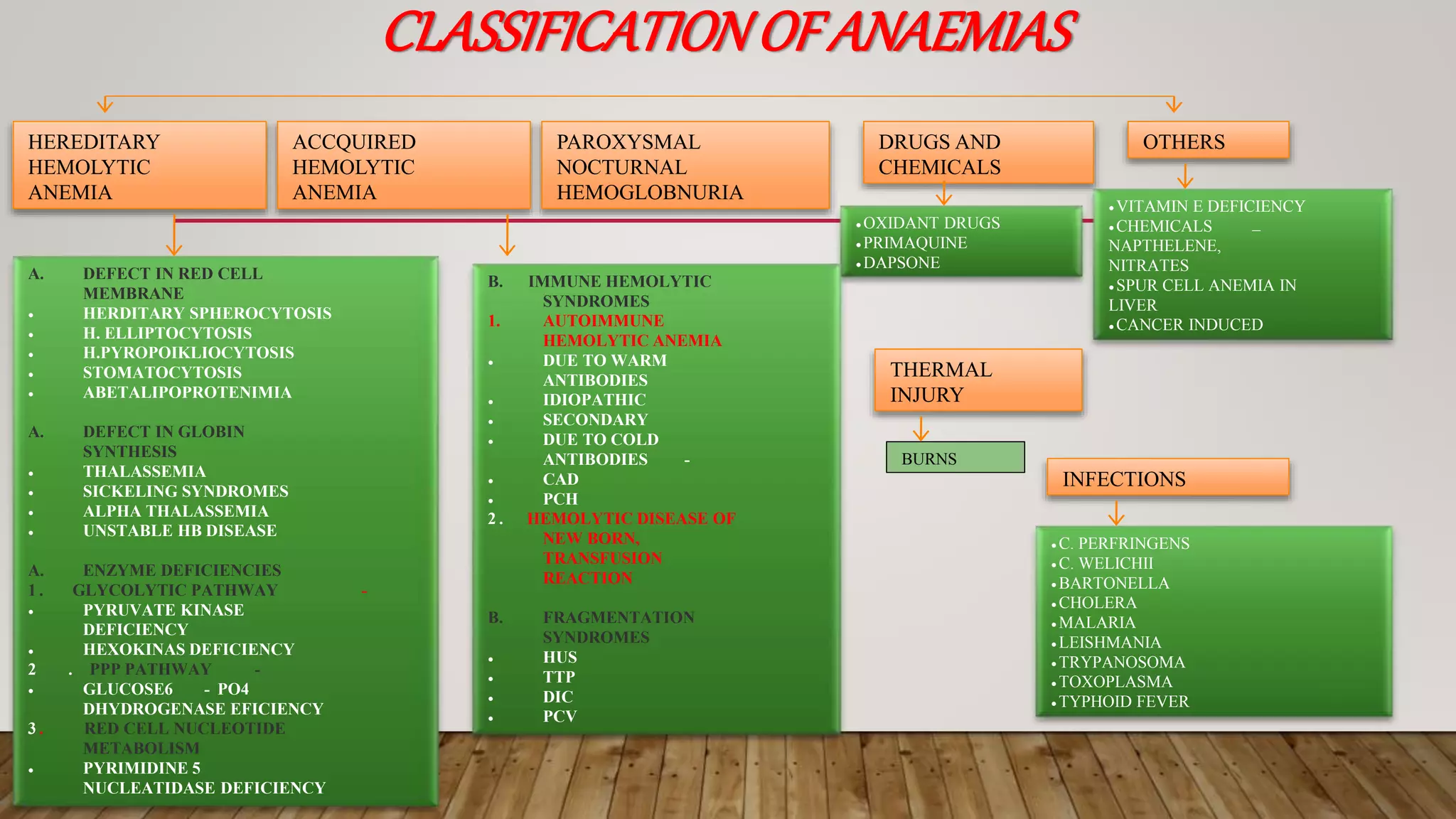 Acute hemolytic anemia | PPTX