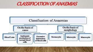 Acute hemolytic anemia | PPTX