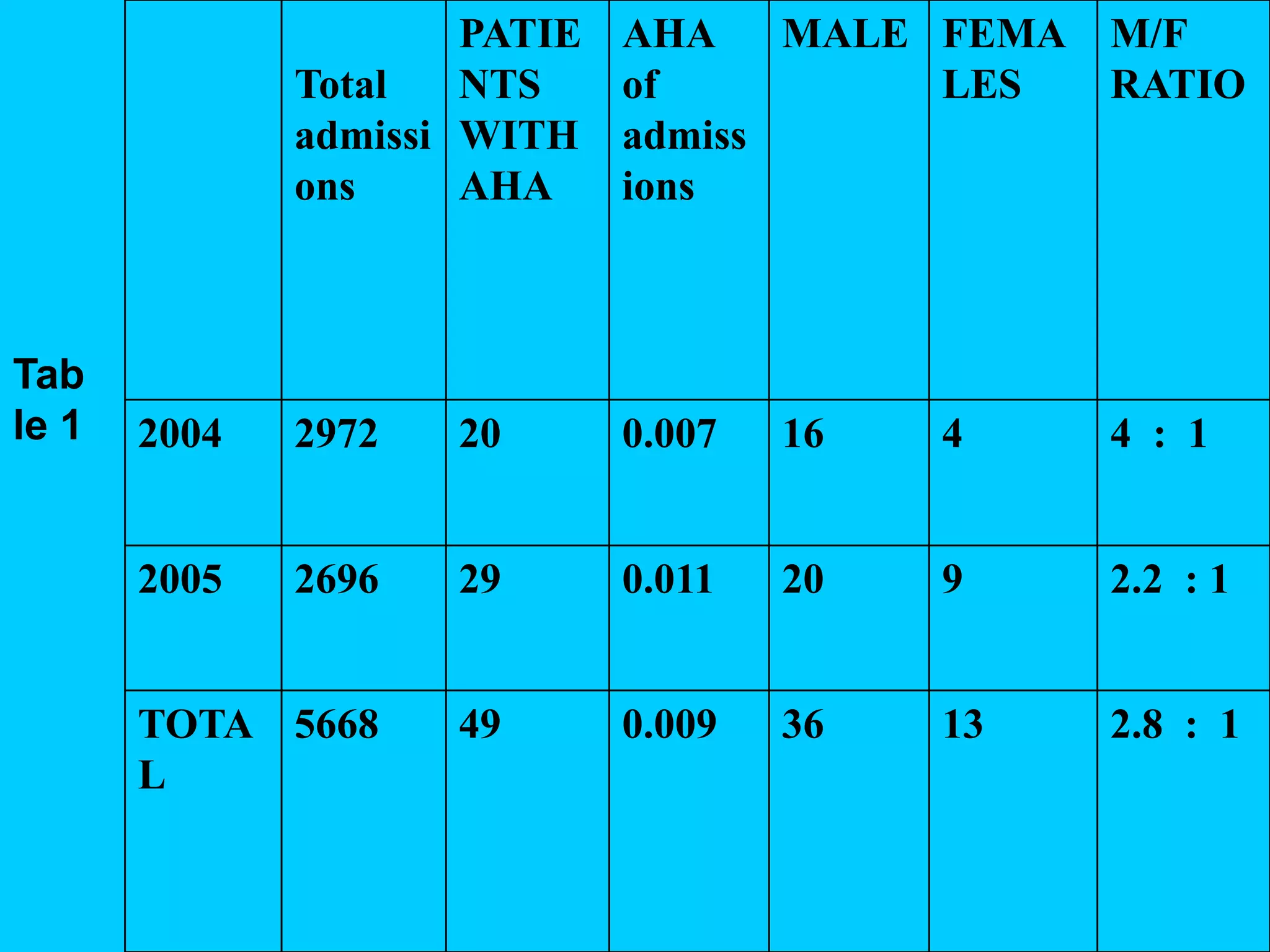 Acute hemolytic anemia (AHA) in children.ppt