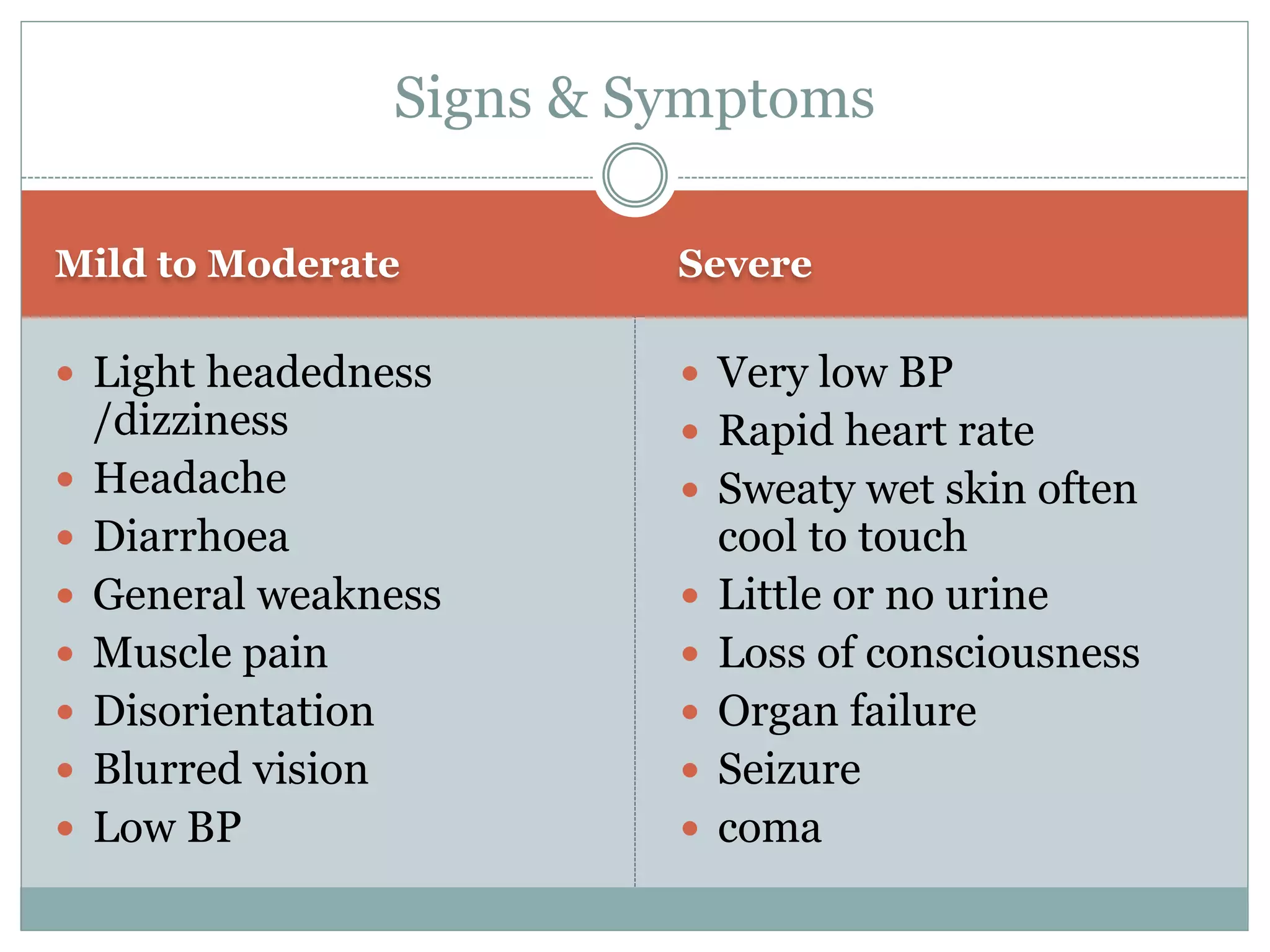 Acute Hemorrhage.pptx | Death, Injury, or Military Conflict | Sensitive ...