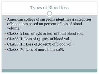 Acute Hemorrhage.pptx