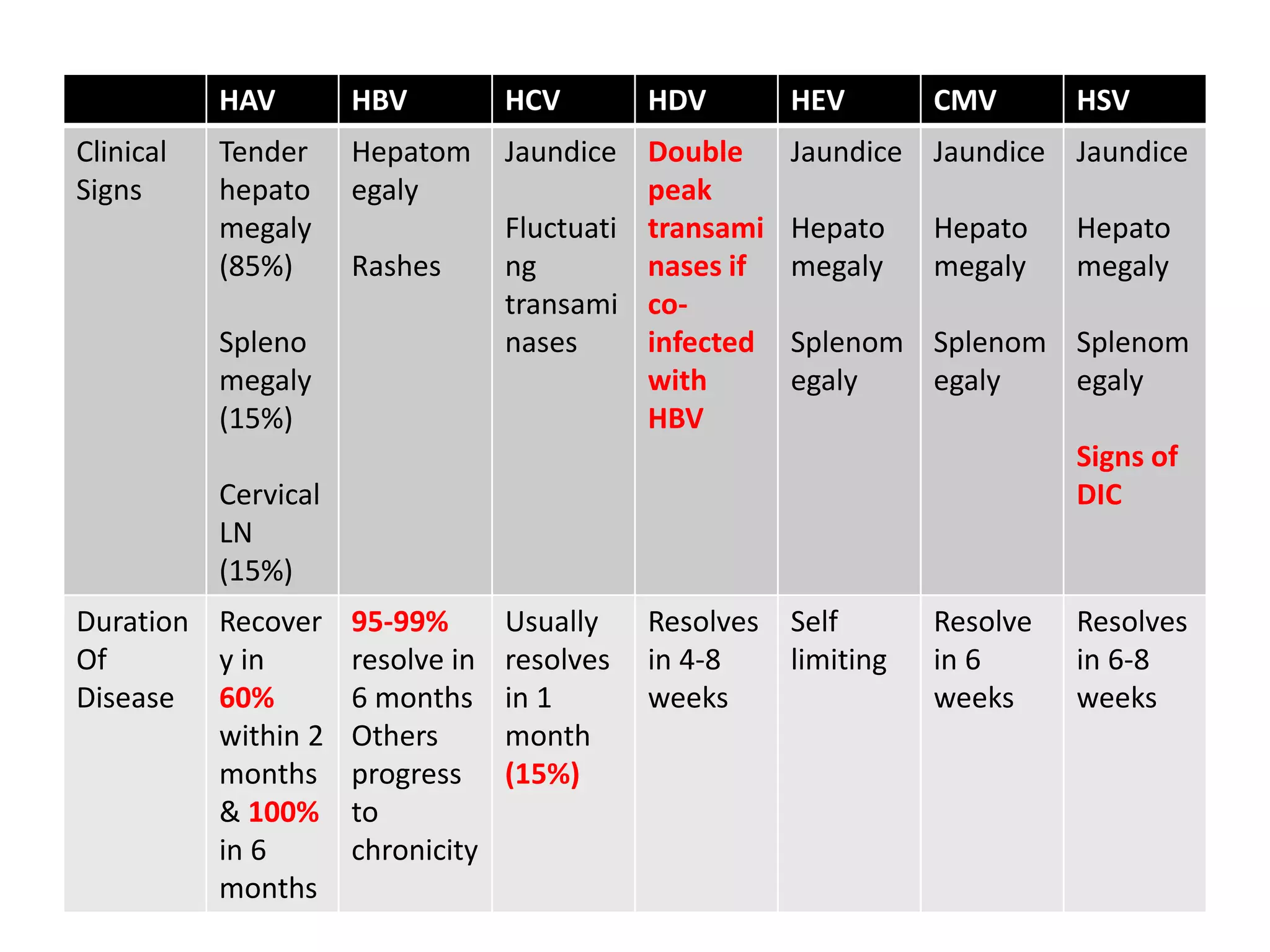 Acute hepatitis | PPTX