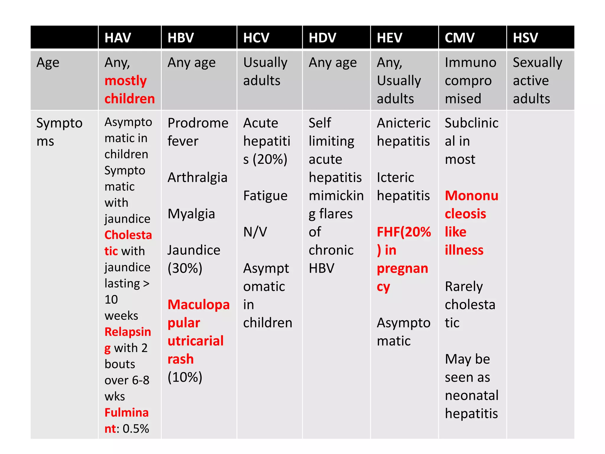 Acute hepatitis | PPTX