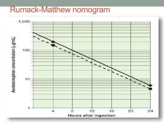 Acute hepatitis | PPTX