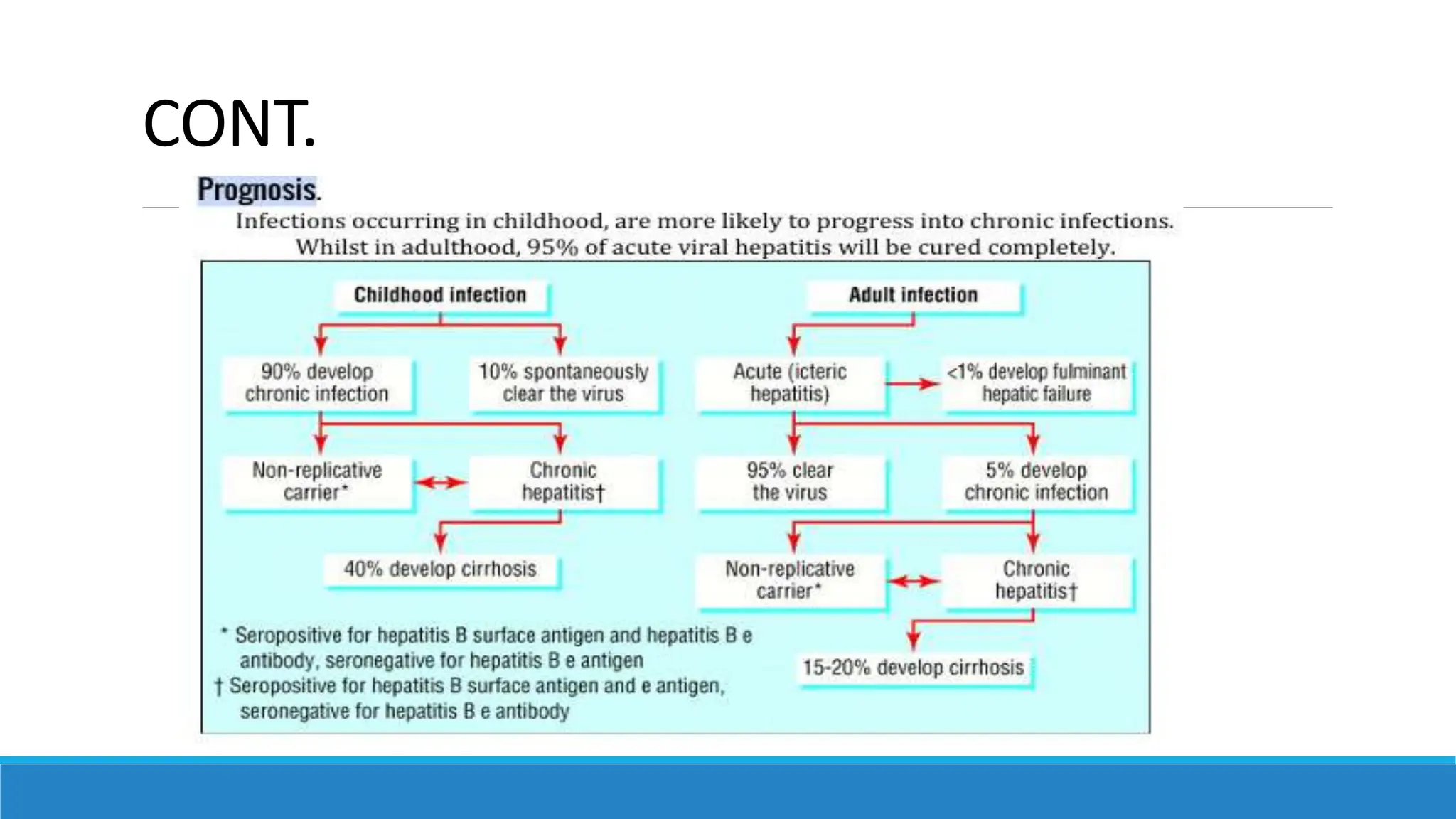ACUTE HEPATITIS (causes and Clinical Features) | PPTX