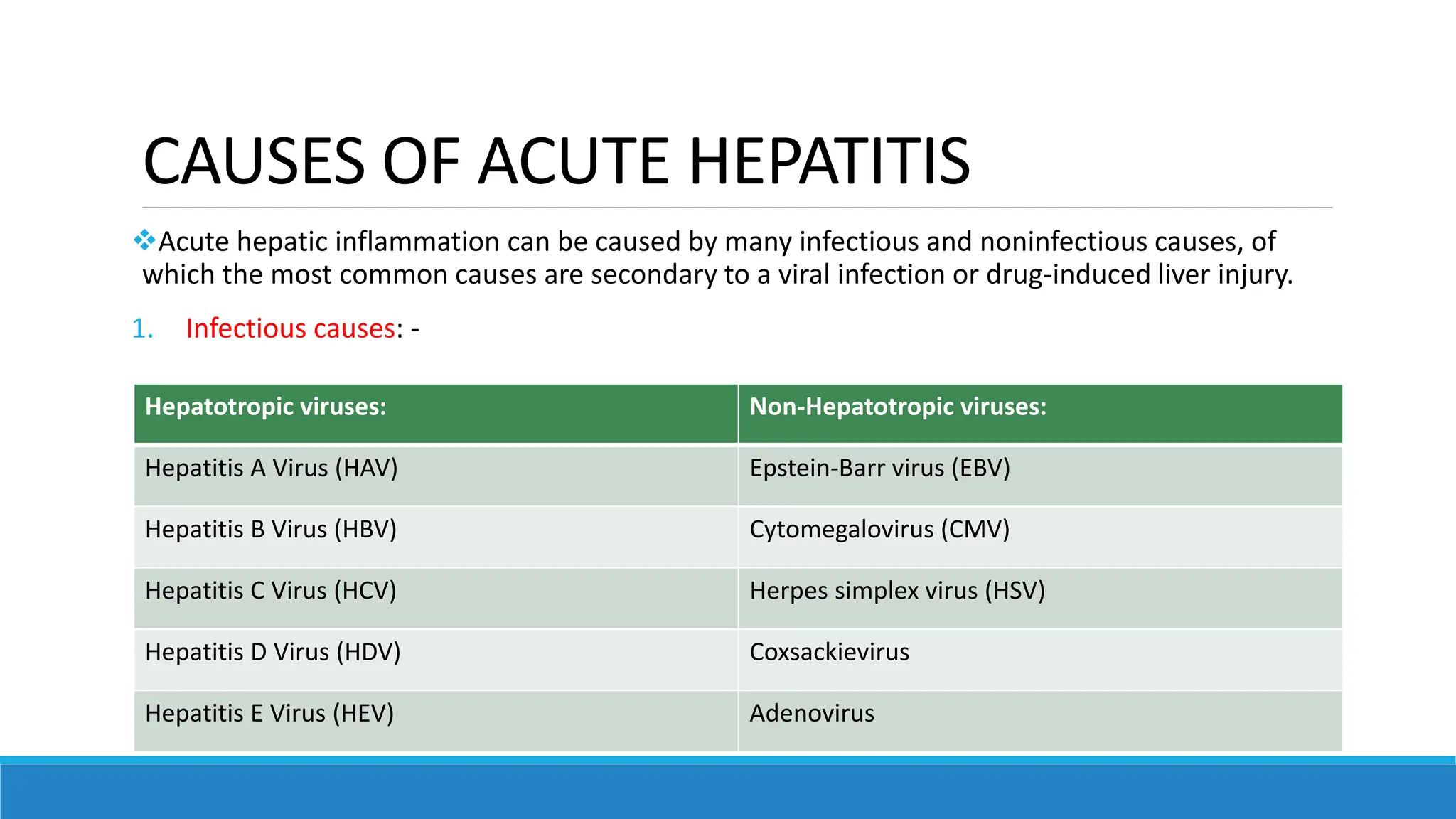 ACUTE HEPATITIS (causes and Clinical Features) | PPTX