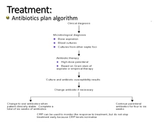 Acute infections of bones and joints | PPTX
