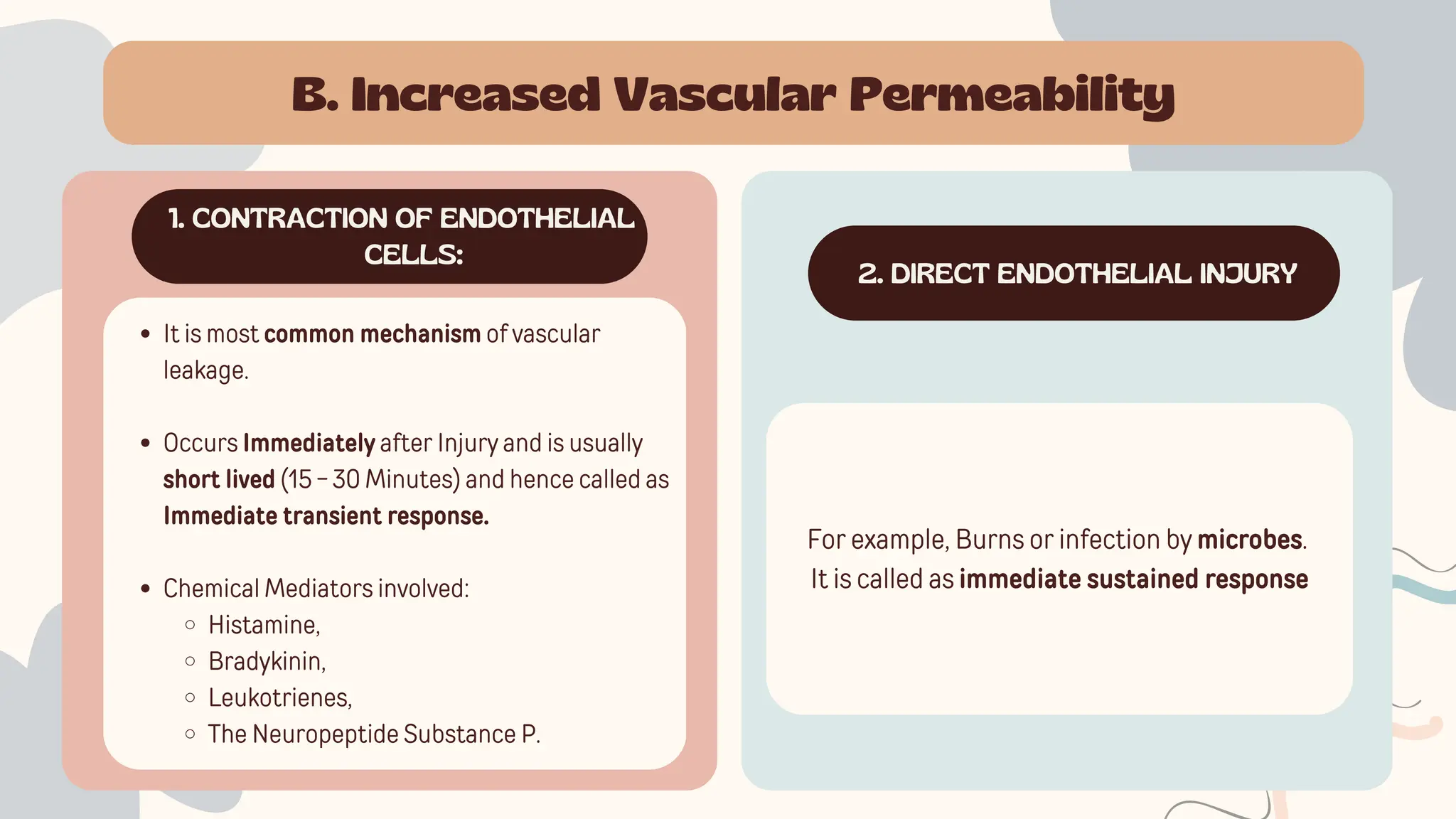 ACUTE INFLAMMATION - CAUSES, MECHANISMS, CARDINAL SIGNS, VASCULAR AND ...