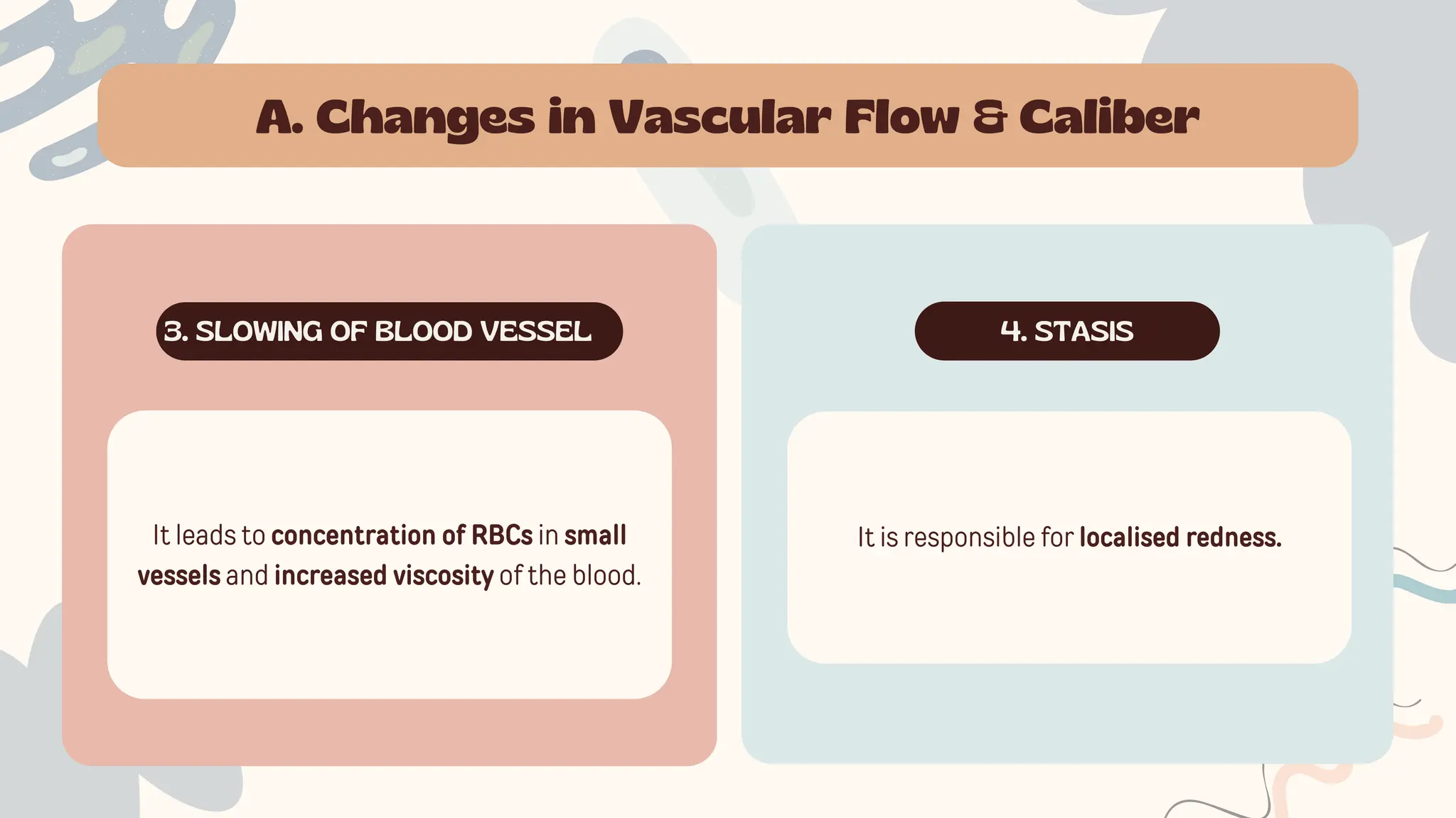 ACUTE INFLAMMATION - CAUSES, MECHANISMS, CARDINAL SIGNS, VASCULAR AND ...