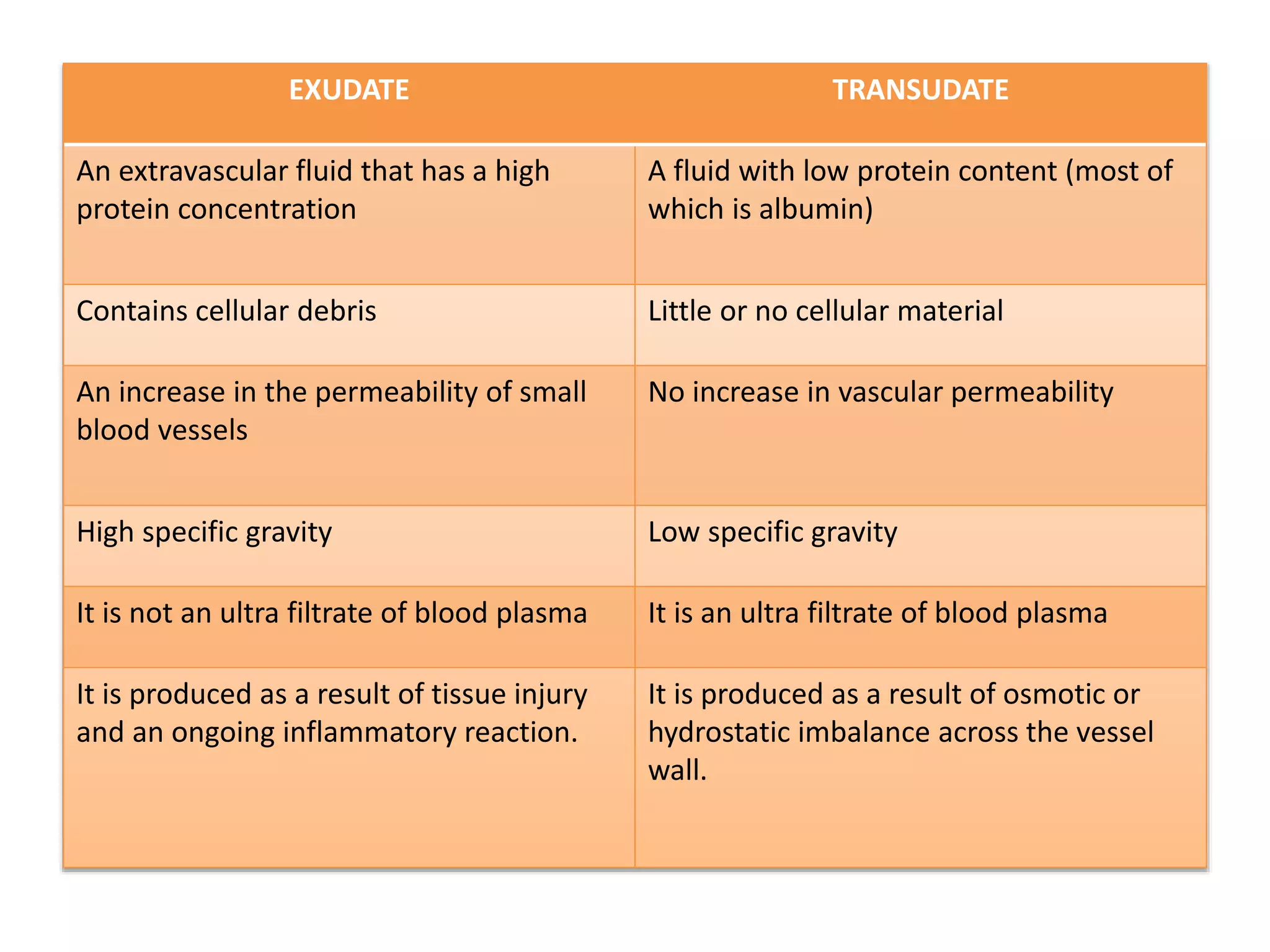 Acute Inflammation | PPTX