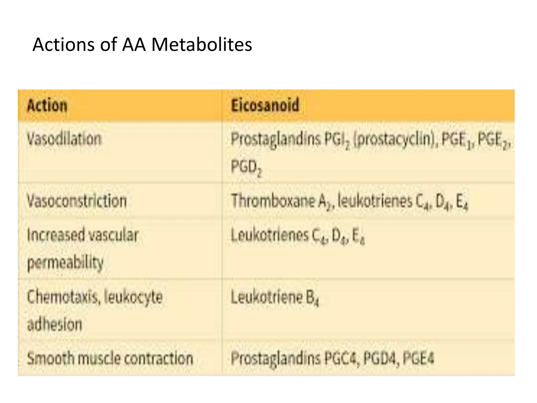Acute Inflammation process in biological system.pptx