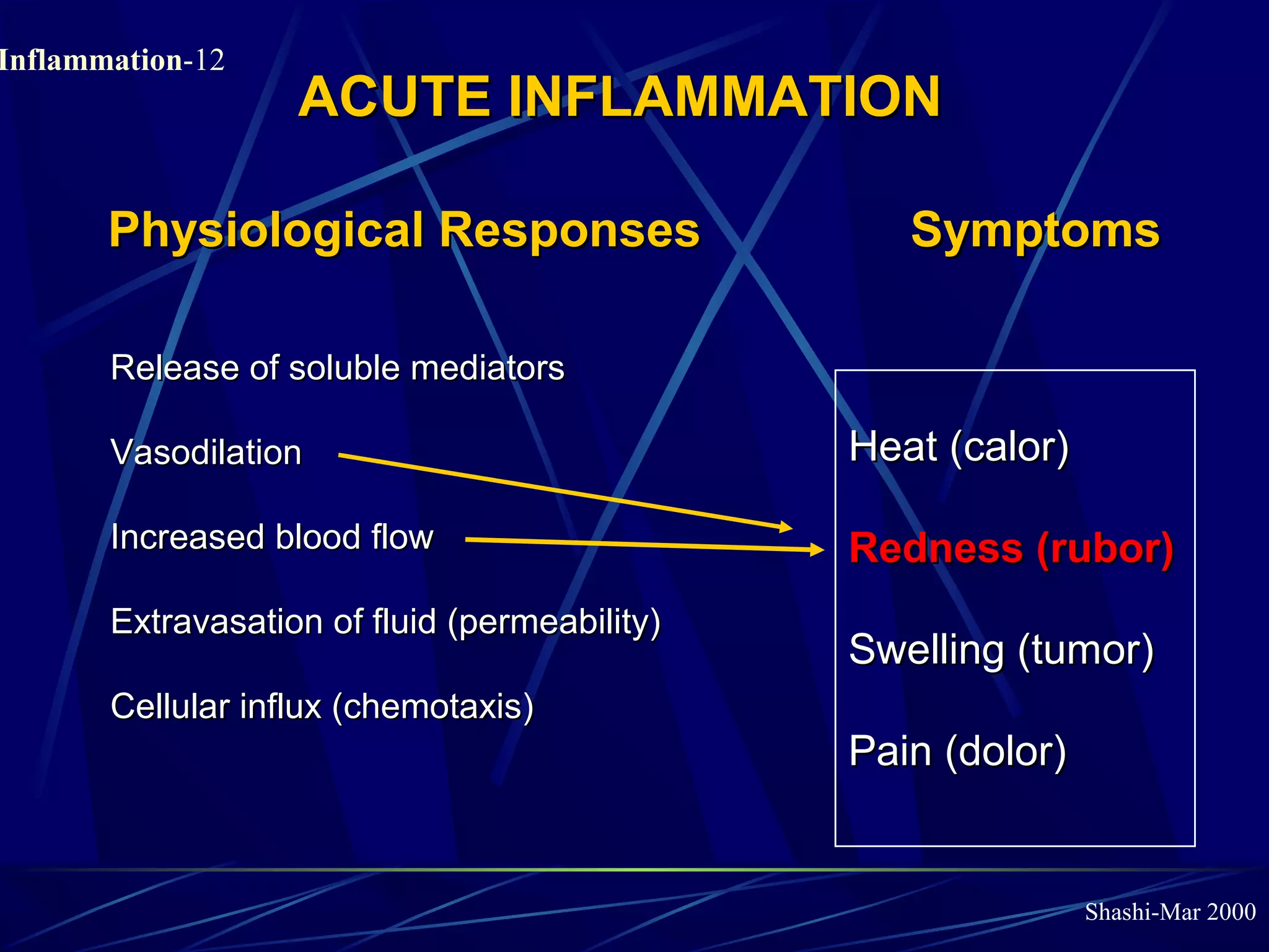 Pathology of Acute Inflammation | PPT