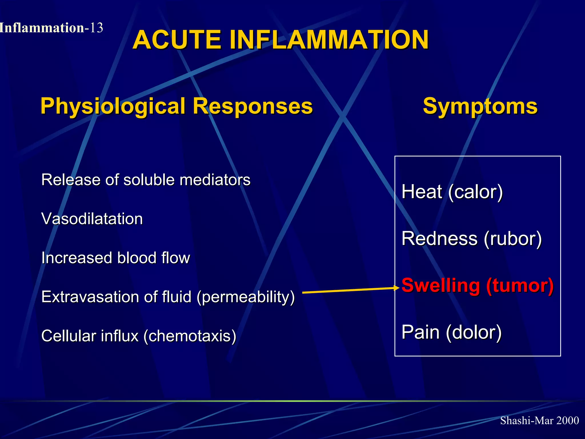 Pathology of Acute Inflammation | PPT