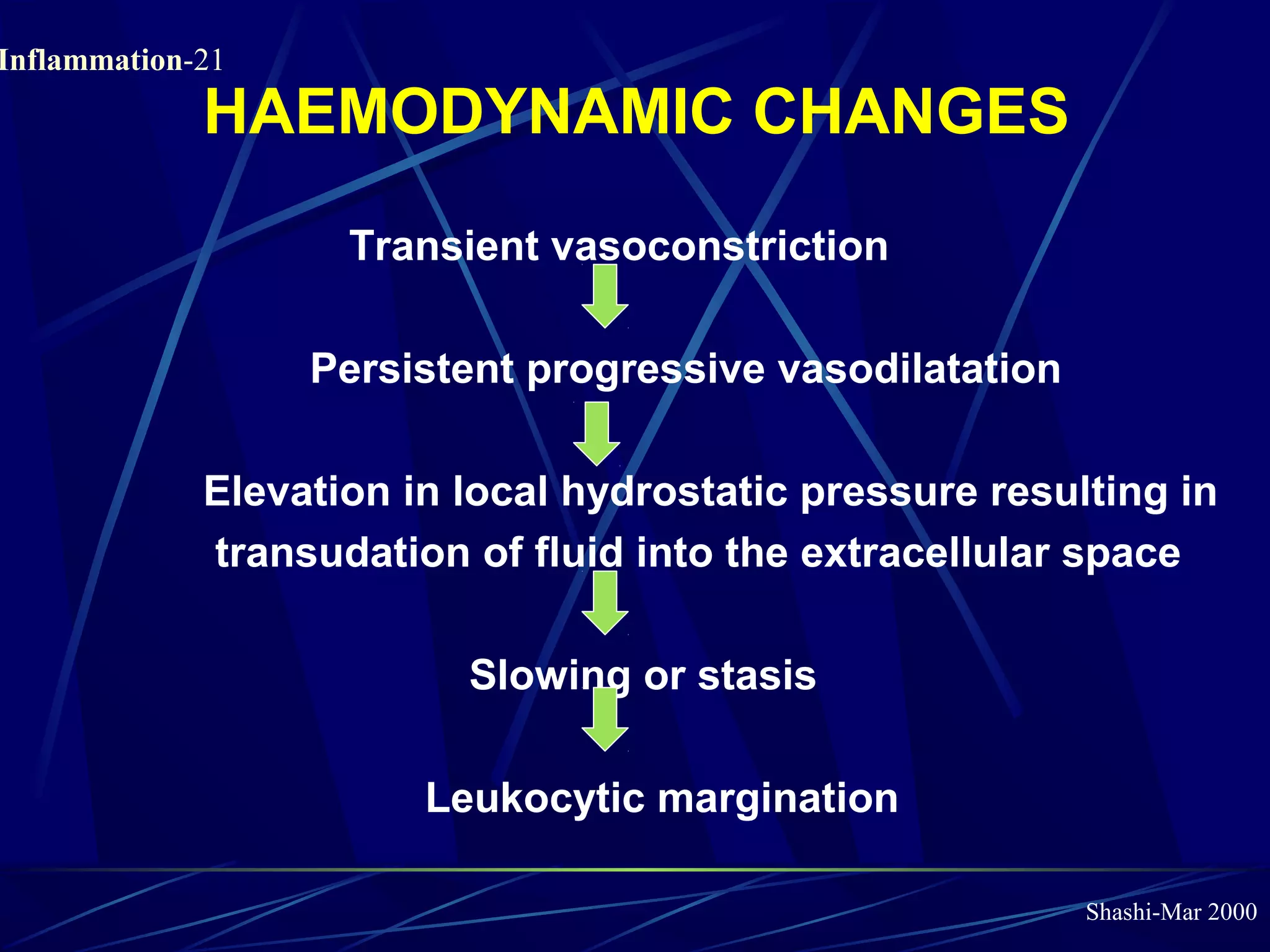 Pathology of Acute Inflammation | PPT