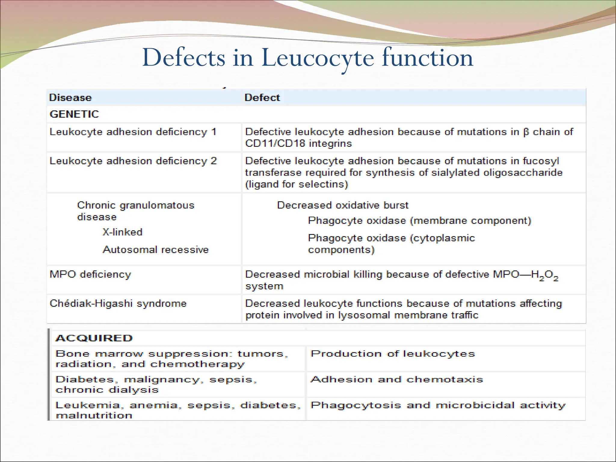 acute inflammation,cell derived and plasma protein derived mediators ...