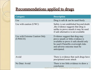 Acute intermittent porphyria case presentation | PPT