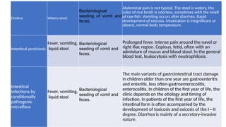 Acute intestinal infections (AII) in children 2023-24.pptx