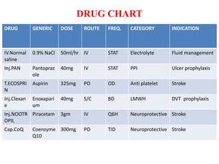 Acute ischaemic stroke case | PPTX