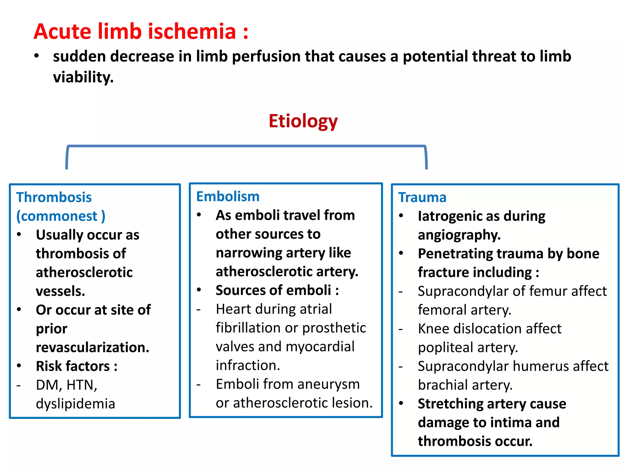 Acute ischemic limb | PPT