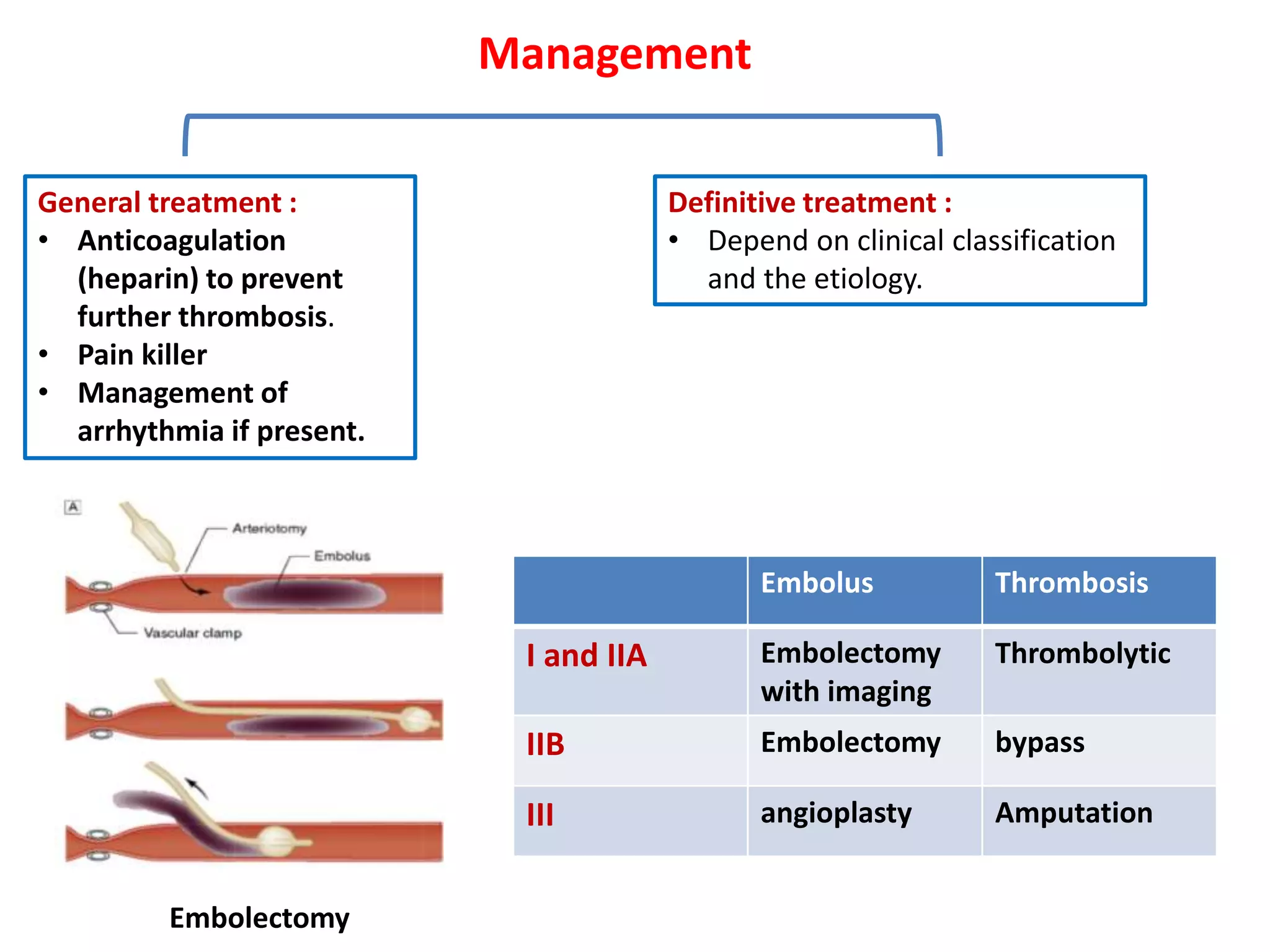 Acute ischemic limb | PPT