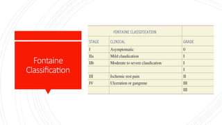 ACUTE ISCHEMIC LIMB OF PERIPHERAL ARTERIAL DISEASES.pptx