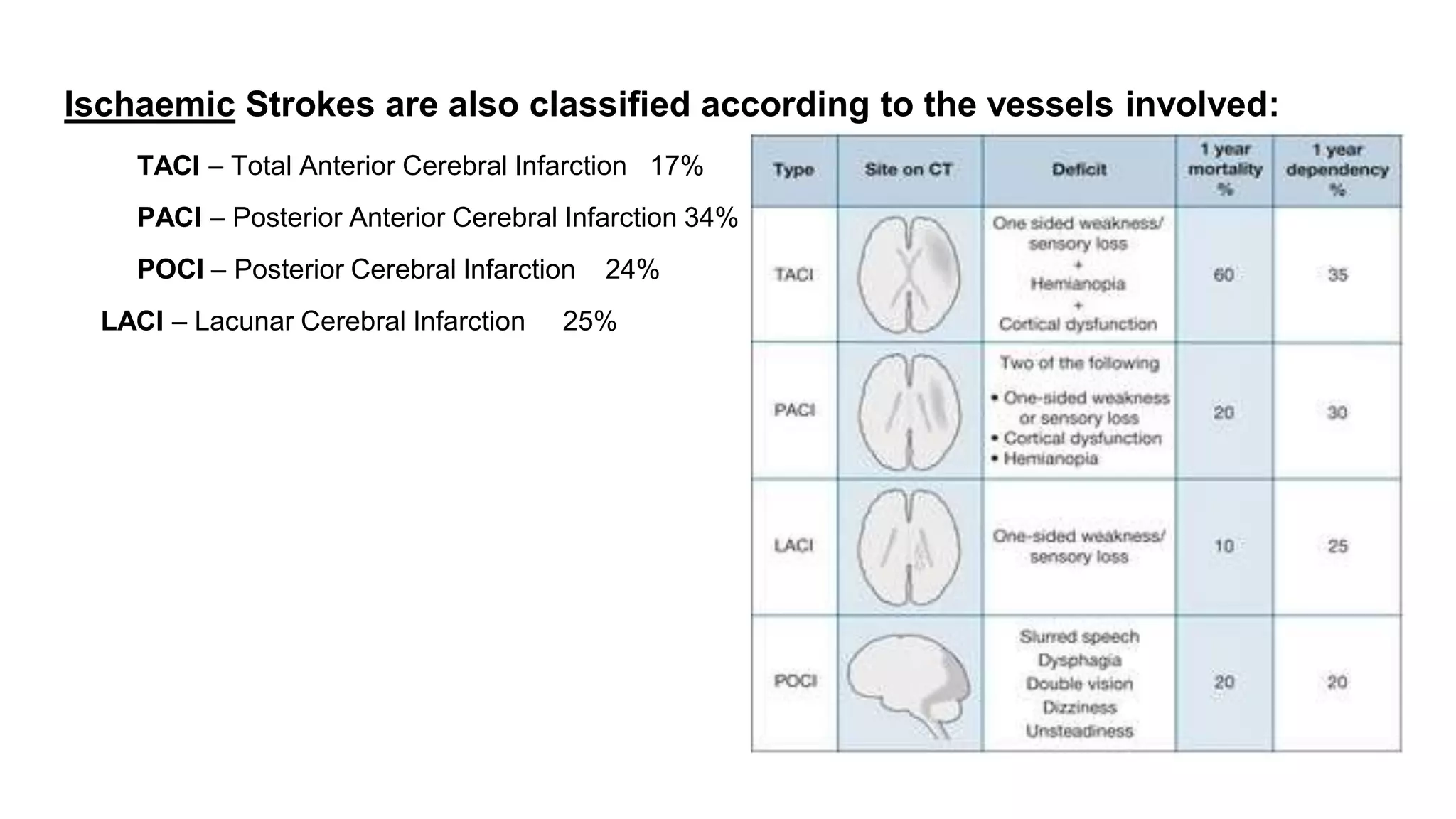 ACUTE ISCHEMIC STROKE.pptx