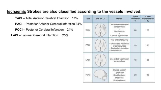 ACUTE ISCHEMIC STROKE.pptx