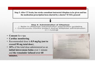 Acute ischemic stroke on alteplase therapy (thrombolysis) nursing ...
