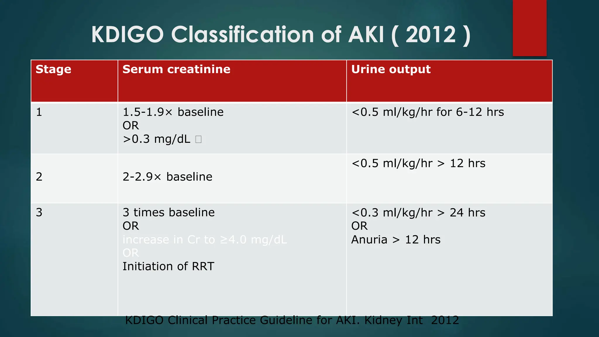 acute kidney disease causes,diagnosis and treatment | PPTX