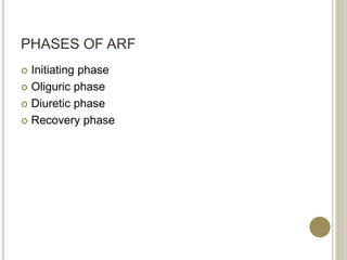 Acute kidney failure | PPTX
