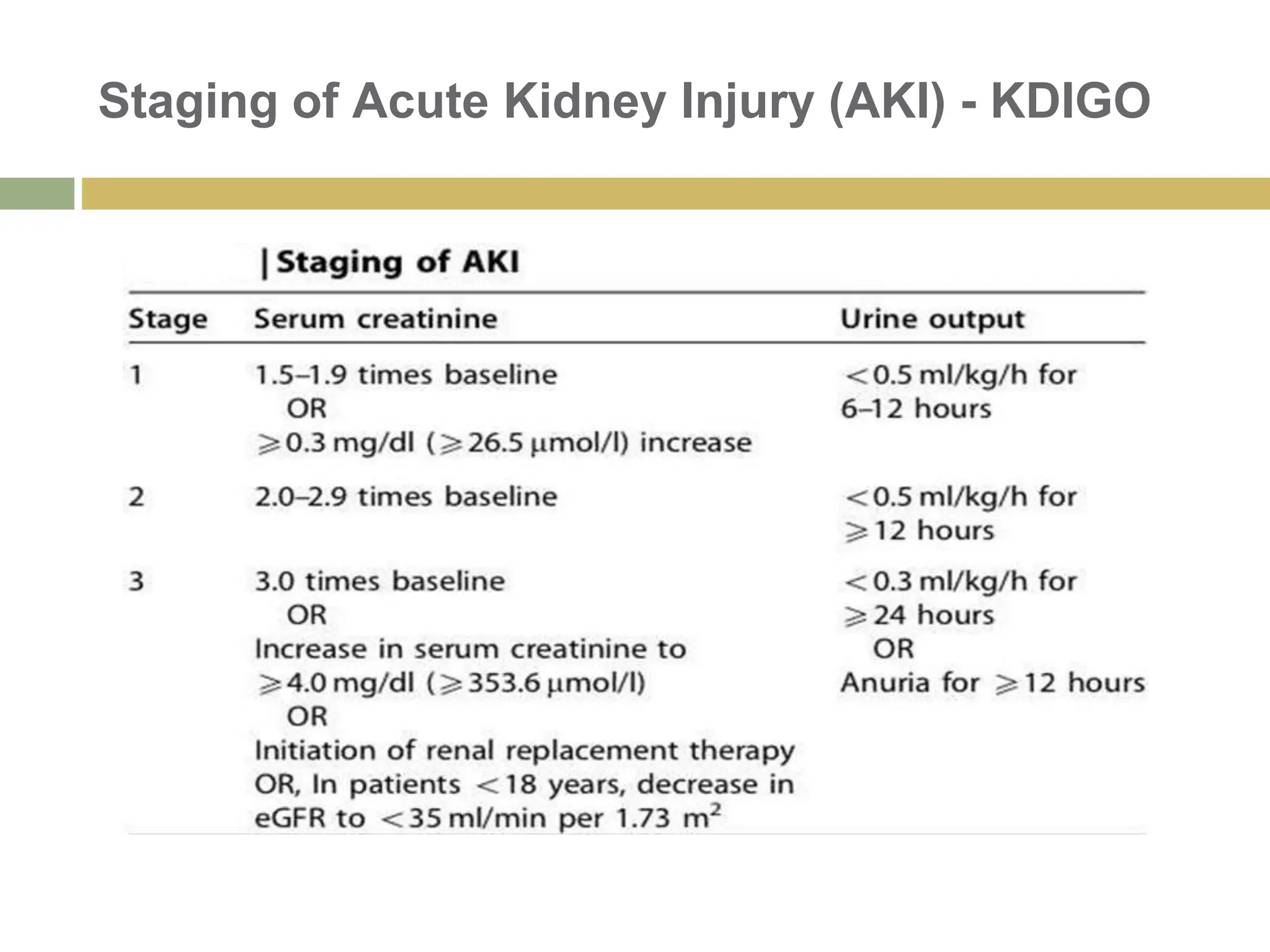 Acute Kidney Failure in children.pptx
