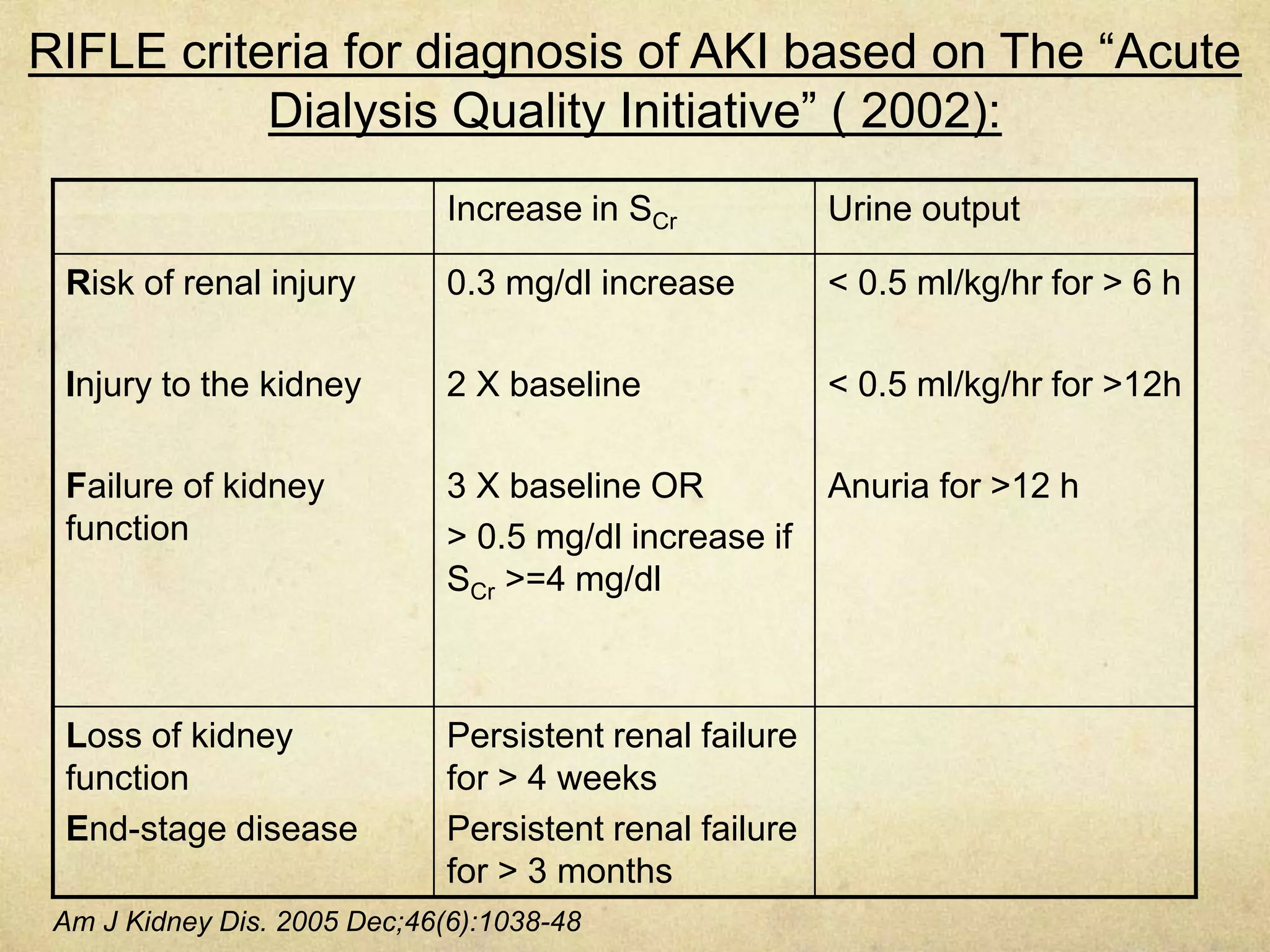 Acute kidney injury: Perioperative implications | PPTX