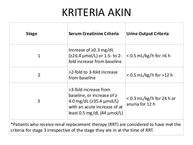 Acute kidney injury