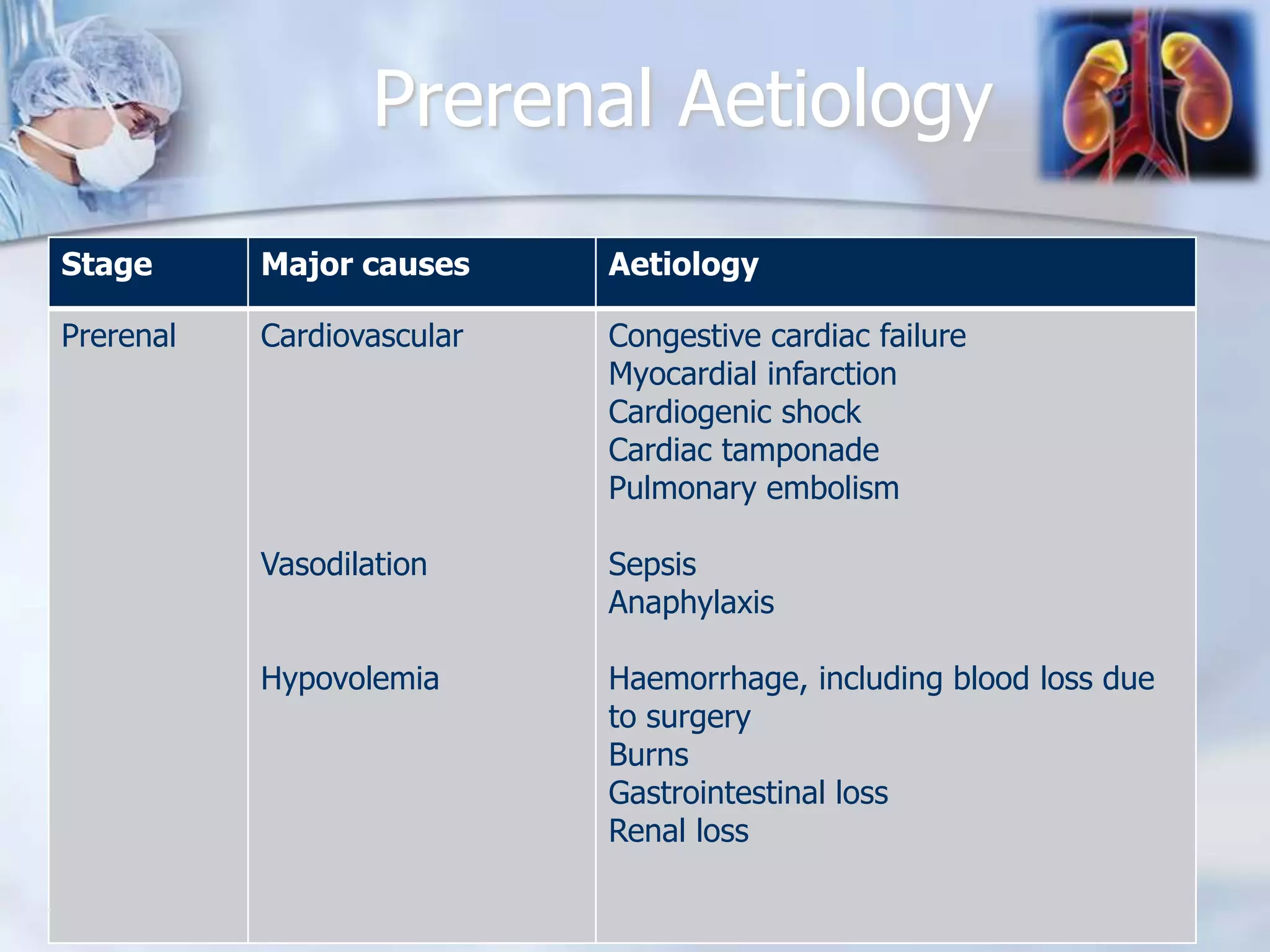 Acute kidney injury | PPTX