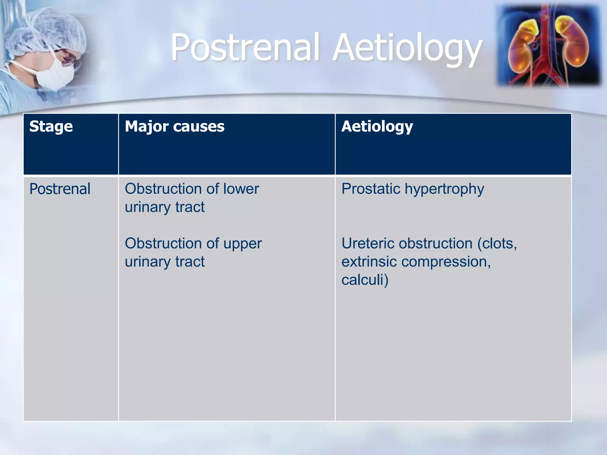 Acute kidney injury | PPTX